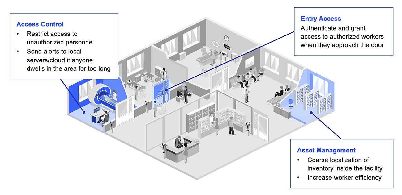 Bluetooth Channel Sounding - Silicon Labs Bluetooth Channel Sounding - Silicon Labs