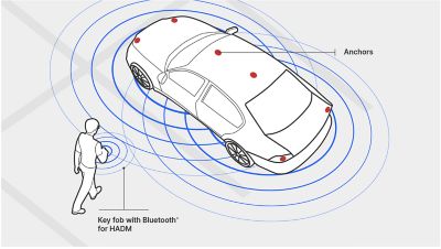 Bluetooth Channel Sounding - Silicon Labs